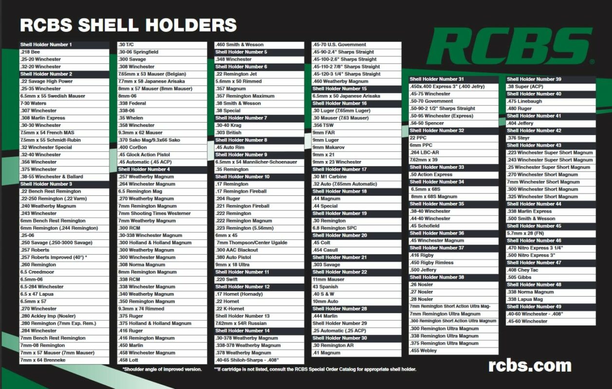 RCBS Shell Holder - Fawcetts Online